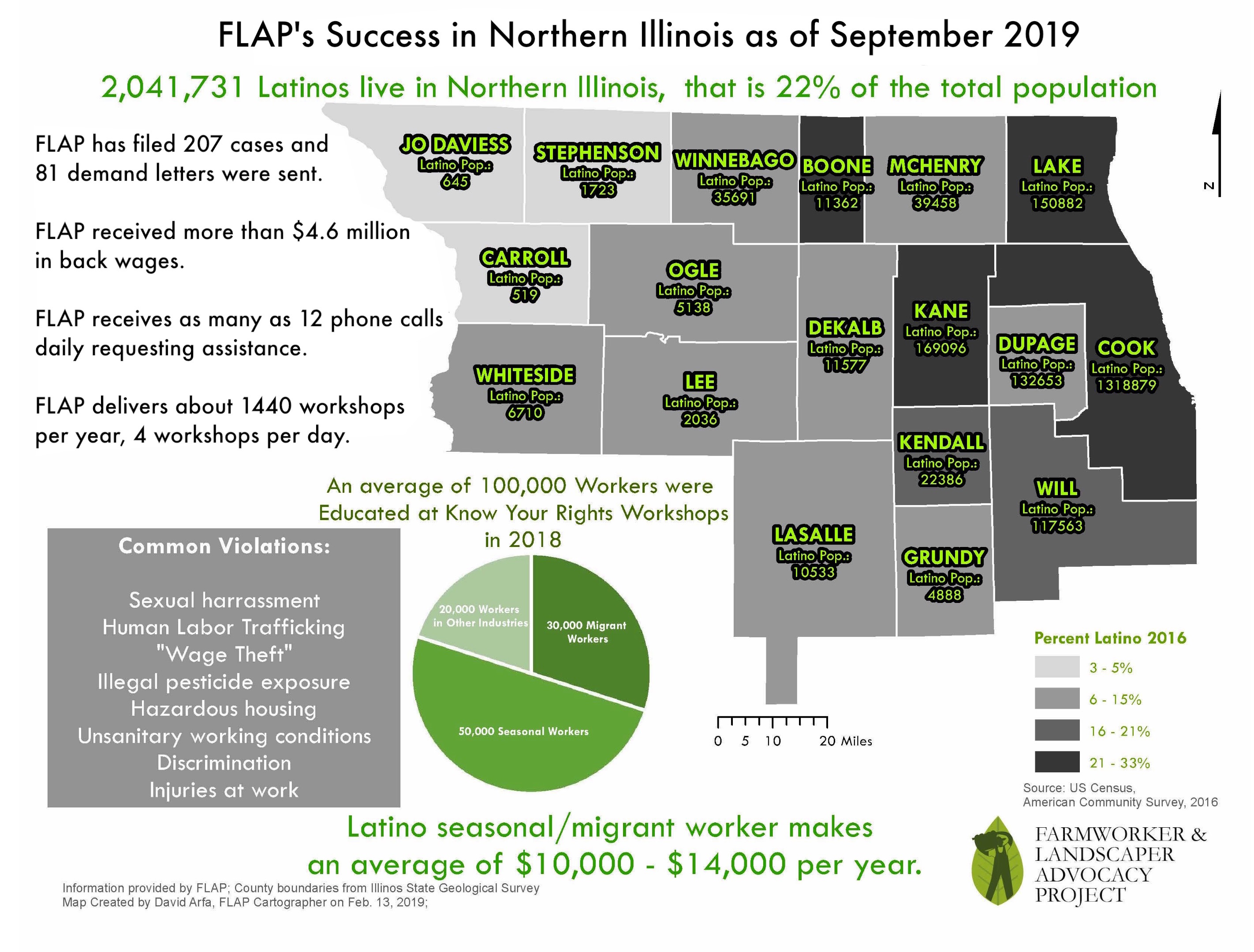 Home - Farmworker & Landscaper Advocacy Project